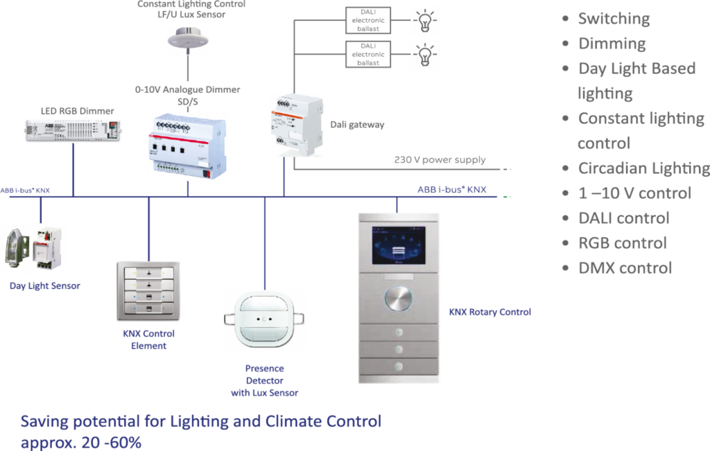 Lighting control – entelechysystems.com