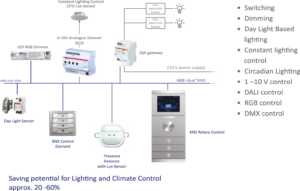 Lighting control – entelechysystems.com